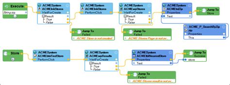 Creating Windows Form And Procedure Automations Pega Academy