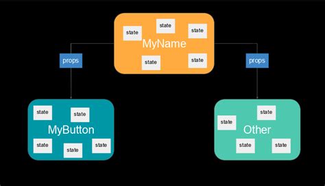 อยากเห็นบล็อกเกี่ยวกับเรื่อง Deploy Laravel Vuejs ขึ้น Server จังเลย