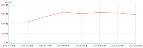 工程技术sci期刊推荐：journal Of The Electrochemical Society 佩普学术
