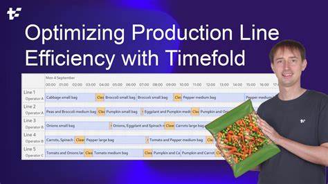 Simon Tiffert On Linkedin Maximizing Factory Production Line Efficiency With Timefold