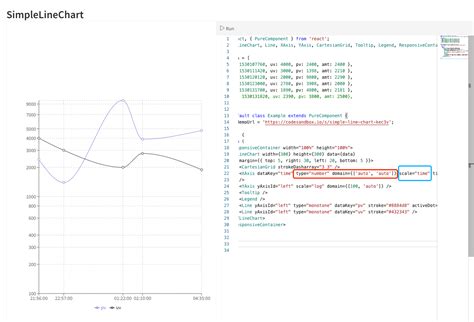 datapoints outside xaxis · issue 1363 · recharts recharts · github