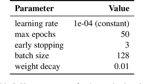 Table From Annotator Centric Active Learning For Subjective Nlp Tasks