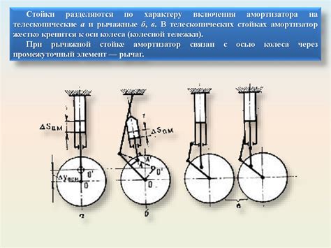 Шасси самолета - презентация онлайн