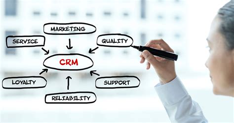 5 Common Crm Project Pitfalls And How To Avoid Them