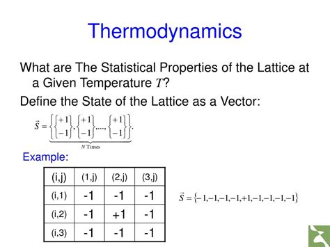 Ppt The Ising Model Powerpoint Presentation Free Download Id4116030