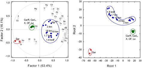 the variance explained by the each principal component is shown in