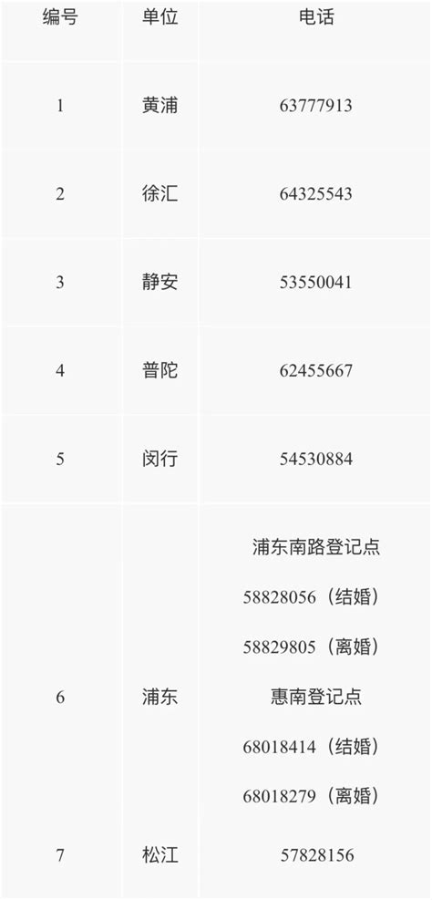 【最新】9月1日起试点！上海人结婚离婚登记有大变化 南翔生活网