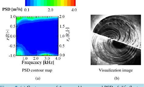 Figure 1 From Visualization Of Traveling Vortices In The Boundary Layer On A Rotating Disk Under