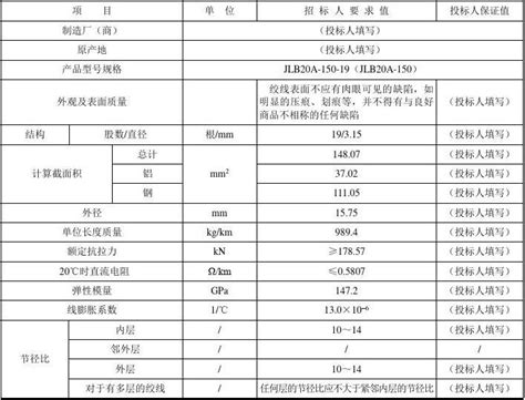 最全铝包钢绞线技术参数表文档之家