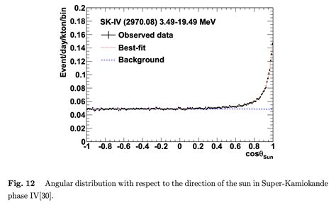 太陽についてのいくつかのこと 宇宙物理メモ
