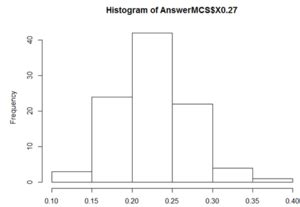 Monte Carlo Models In Python Advancing Analytics