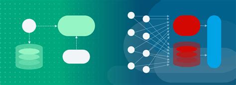 Making The Leap Batch To Real Time Machine Learning Tecton