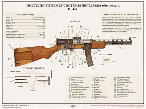 Схема Автомата Фото – Telegraph