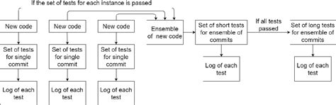 Figure 2 1 From Log Classification Using A Shallow And Wide Convolutional Neural Network And