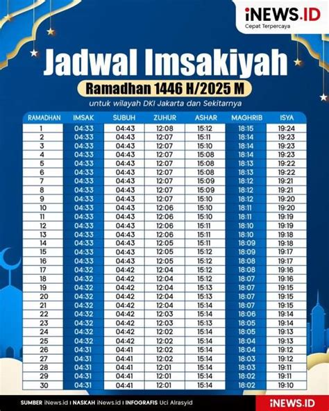 Infografis Jadwal Imsakiyah Ramadhan H M Untuk Wilayah DKI Jakarta Dan Sekitarnya