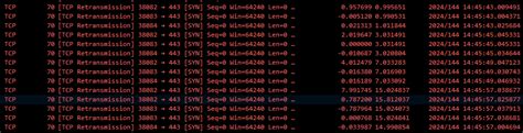 Whitelisting And TCP Behaviour Kerry Cordero