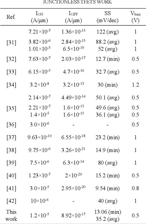 Figure 1 From Performance Analysis Of Insb Source Based