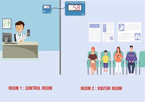 Red Wall Mounted Hpc Token Calling System Queue Management System