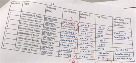 Solved What Is The Solution Of The Following Cache Chegg Com