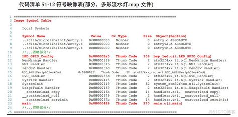 stm32 map文件详解 51cto博客 stm32的map文件在哪