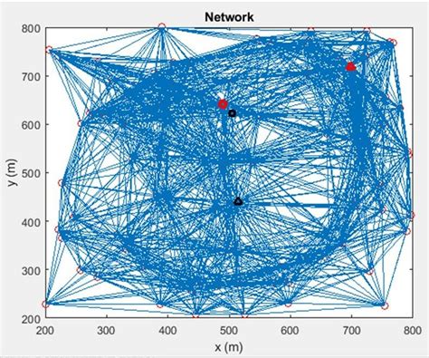 Deployment Of Iot Nodes Download Scientific Diagram