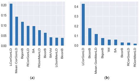 Diagnostics Free Full Text The Accuracy Of Sex Identification Using Cbct Morphometric