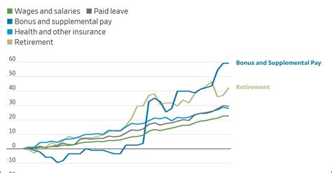 For The Middle Class Wages Are Pretty Much The Whole Story Mother Jones