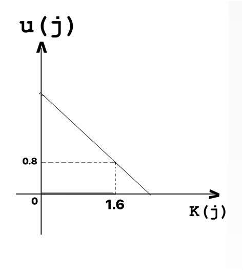 شرکت در آزمون آنلاین فیزیک 3 رشته ریاضی فصل 3 نوسان و موج آزمون شماره 1423
