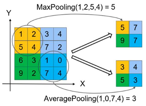 Multi Fault Classification And Diagnosis Of Rolling Bearing Based On