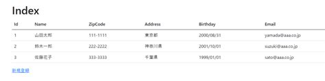 Aspnetc Mvcモデル入門～データベースにデータを登録する Itよろず雑記帳