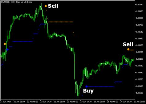 Forex Oracle Indicator For Mt5