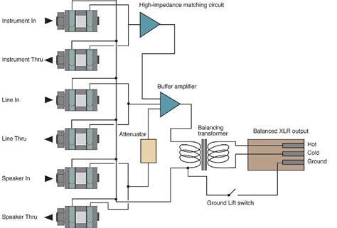 Understanding The Schematic Diagram Of A Di Box