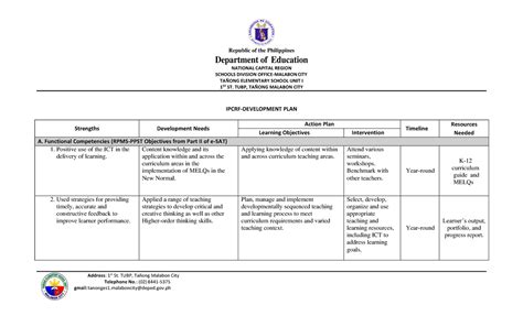 What Is Individual Development Plan For Teachers Deped Design Talk