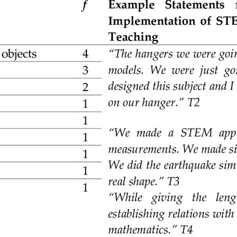 Implementing Stem Based Practices In Early Algebra Teaching Download