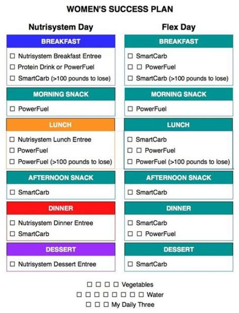 Printable Nutrisystem Meal Plan