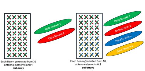 Deep Dive Into Beamforming And Massive Mimo Ran Telecomhall Forum