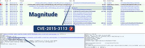 Magnitude Exploit Kit Now Include Also The CVE 2015 3113