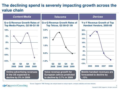 Navigating The Storm The Impact Of The Economic Crisis And Strategic