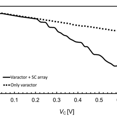 Measured Tuning Range Download Scientific Diagram