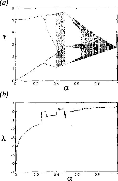 Figure 1 From Synchronization Of Chaotic Neural Networks For Secure