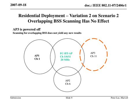 Month Year Doc Ieee Xxxxr0 Ppt Download
