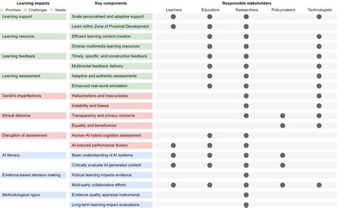 Generative Artificial Intelligence And Human Learning Ai Research