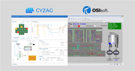 Navigating The Transition From PI Process Book Exploring Alternatives Cyzag