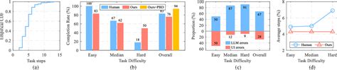 Figure 1 From Navigating Interfaces With Ai For Enhanced User