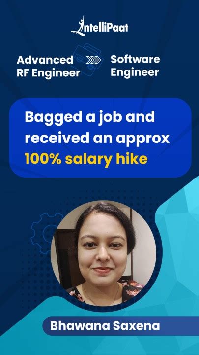 Bhawana Saxena On Linkedin Got A Software Engineer Job With Good