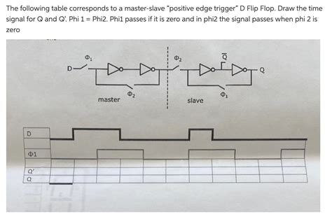 Solved The Following Table Corresponds To A Master Slave Chegg