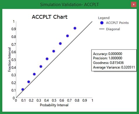 Vulcan Block Simulation Validate Simulation
