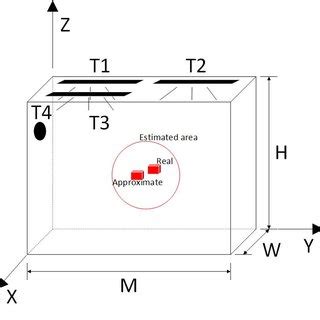 Different Shapes Of Lights Download Scientific Diagram