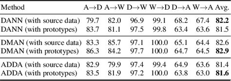 Table 1 From Imbalance Agnostic Source Free Domain Adaptation Via