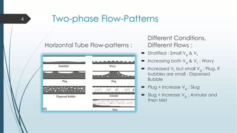 Two Phase Flow Patterns And Flow Pattern Maps PPT